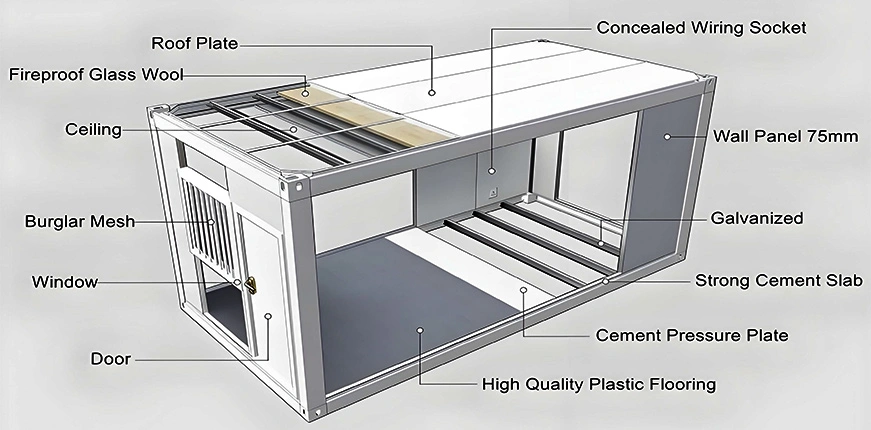How to Buy Porta Cabins: A Comprehensive Guide - Porta Cabin Factory